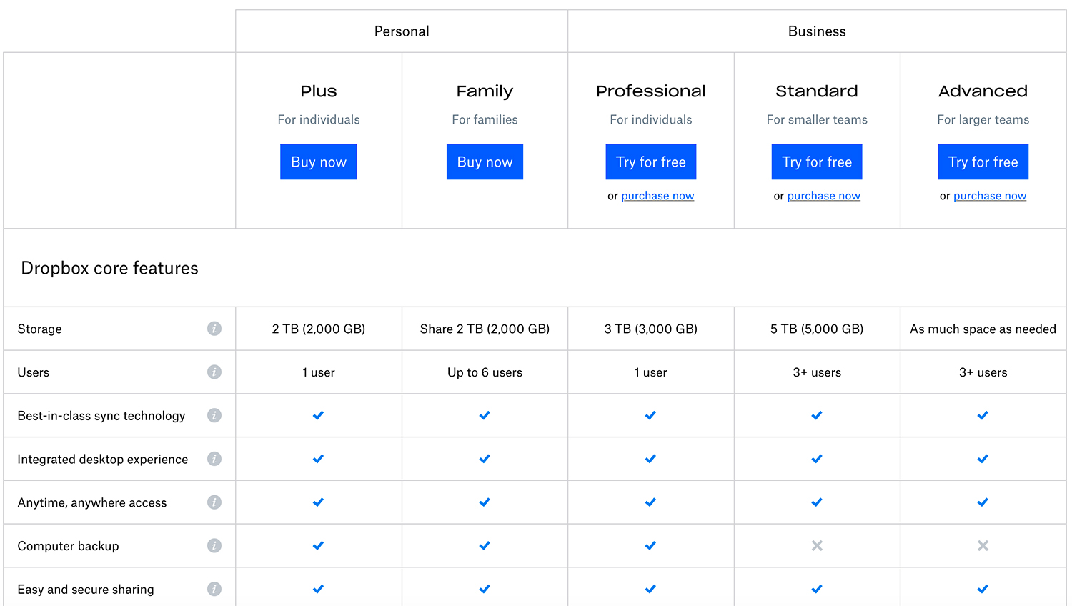 The best file-sharing options for desktop and mobile - GetConnected